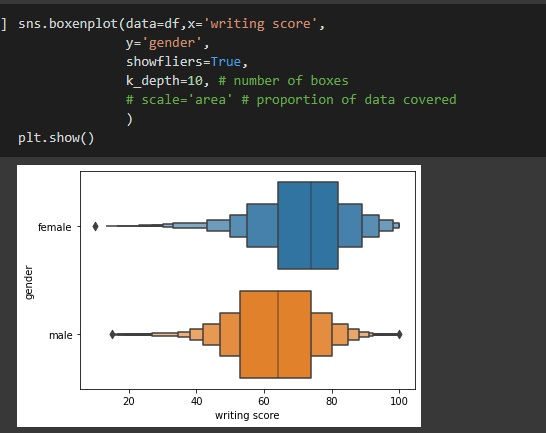 python data analysis tips boxenplot how when why to use a boxenplot