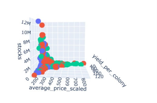 Python Data Analysis Tips 3D Scatter in Ploty Interactive 3D Data Analysis