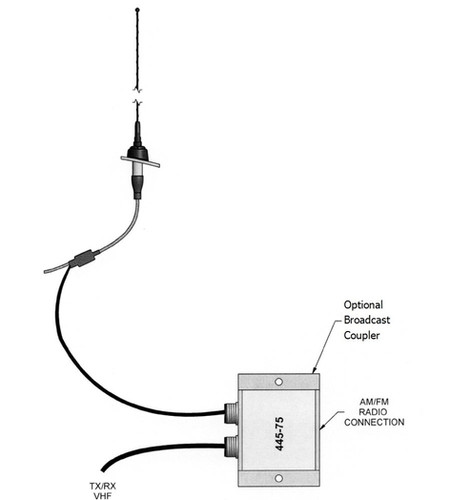 445-75 VHF Antenna | ComProd