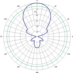 yagi antenna pattern