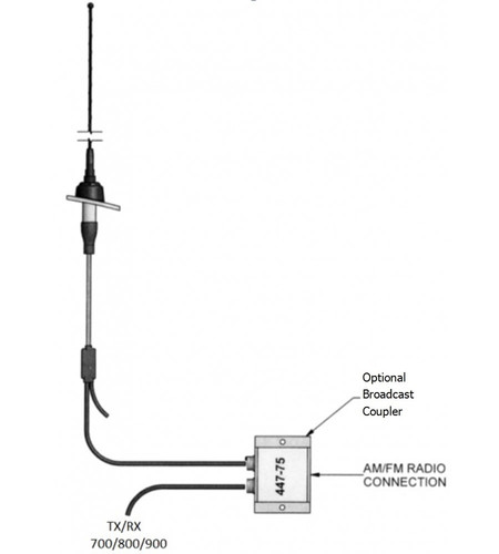 447-75 700/800/900 MHz Antenna | ComProd
