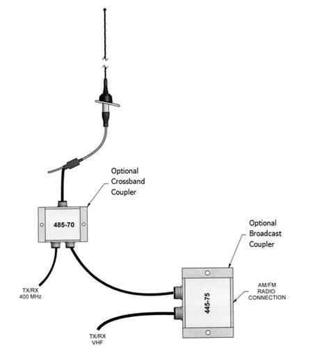 Dual Band Antennas | ComProd