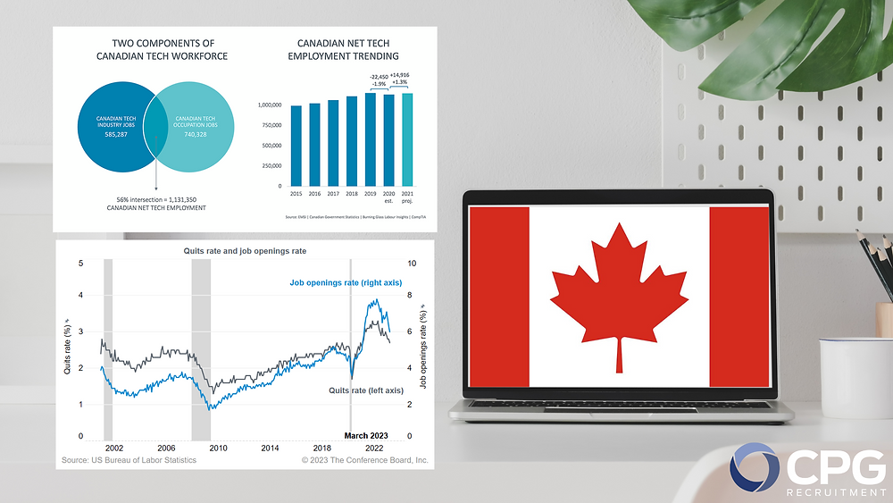 Understanding the Canadian Job Market: Trends and Insights