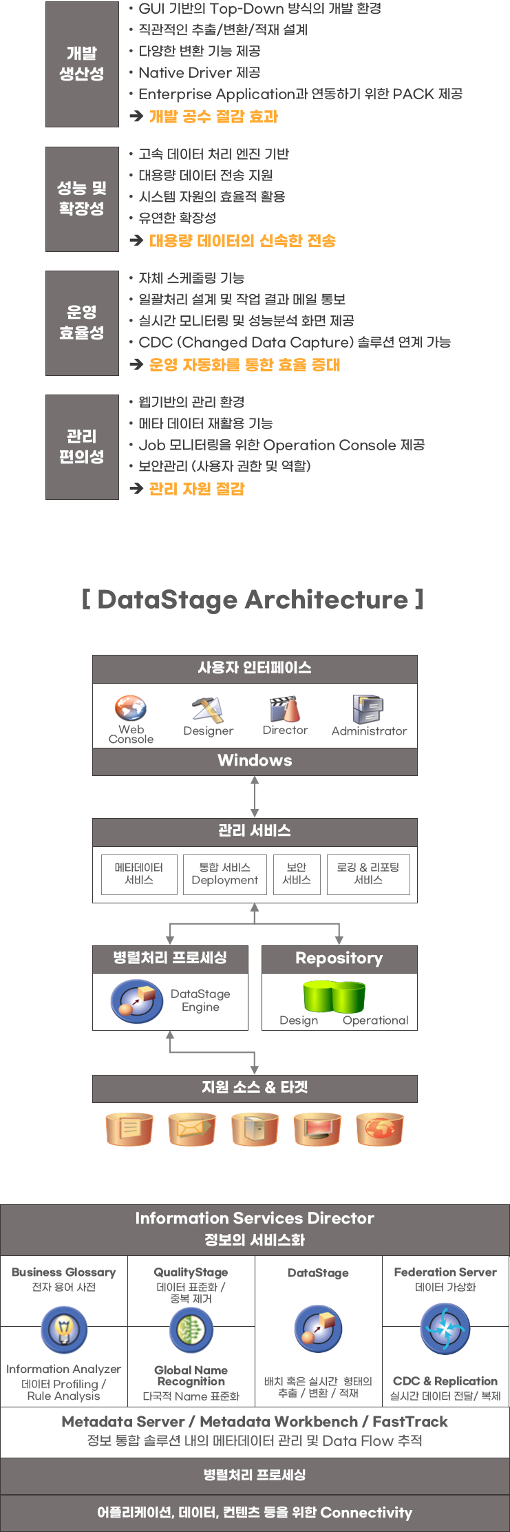 Ibm Infosphere Datastage
