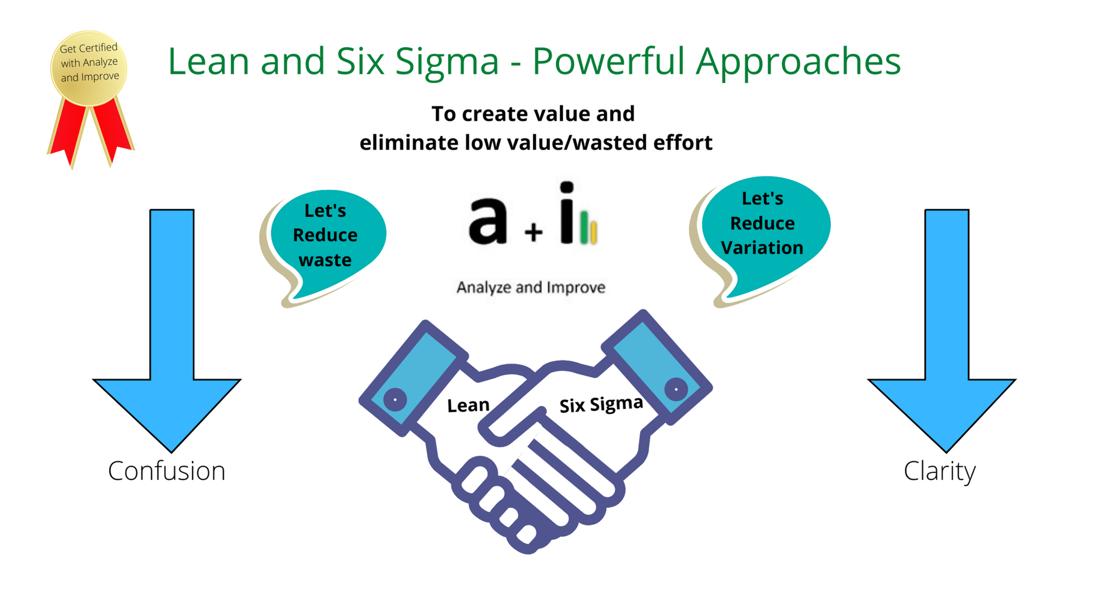 Lean Six Sigma Green Belt | Analyze and Improve Inc.