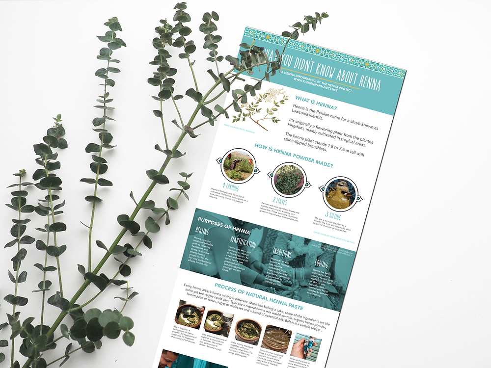 An Infographic About Henna (the Last Trivia Will Shock You!)