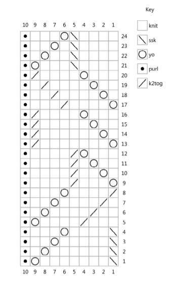 Knitting Charts Explained Mini Series