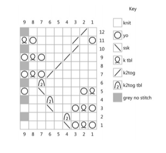 Knitting Charts Explained Mini Series