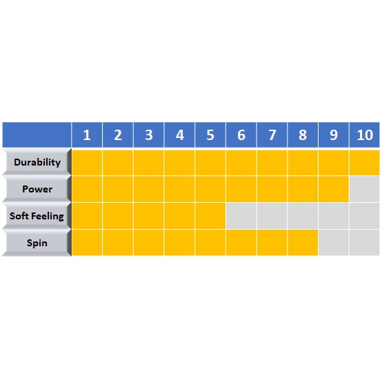 GOSEN Badminton Strings | GOSEN CANADA