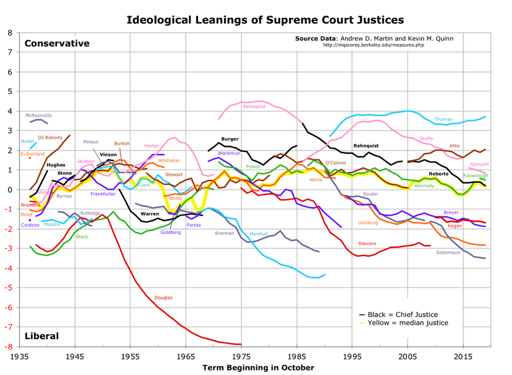 The U.S. Supreme Court