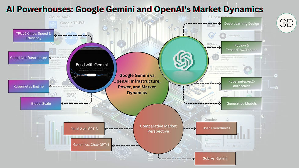 Google Gemini vs OpenAI: A New Era of AI Supremacy