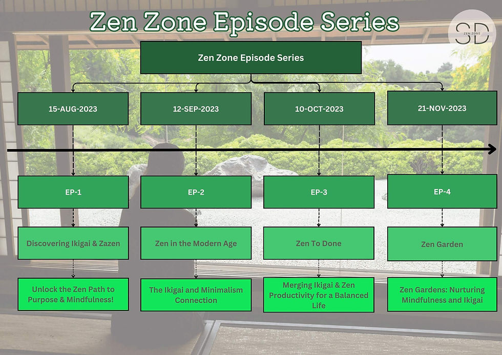 Why Zen Gardens Matter: Cultivating Mindfulness & Ikigai for Growth