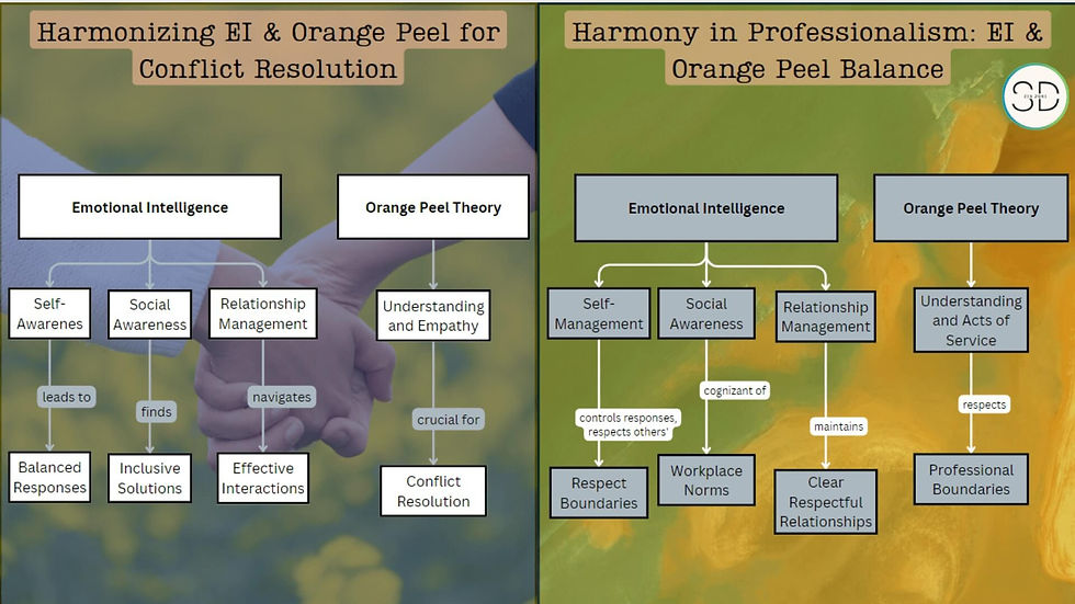 The Orange Peel Theory and EI: A Journey of Professional Growth