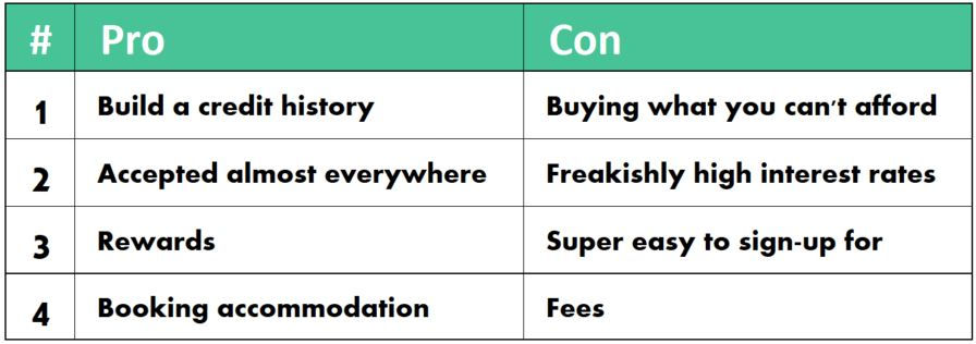 The Pros & Cons of Credit Cards
