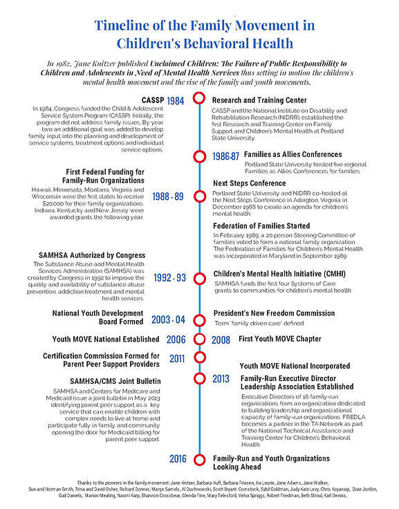 Family-Run Organizations | National Federation of Families