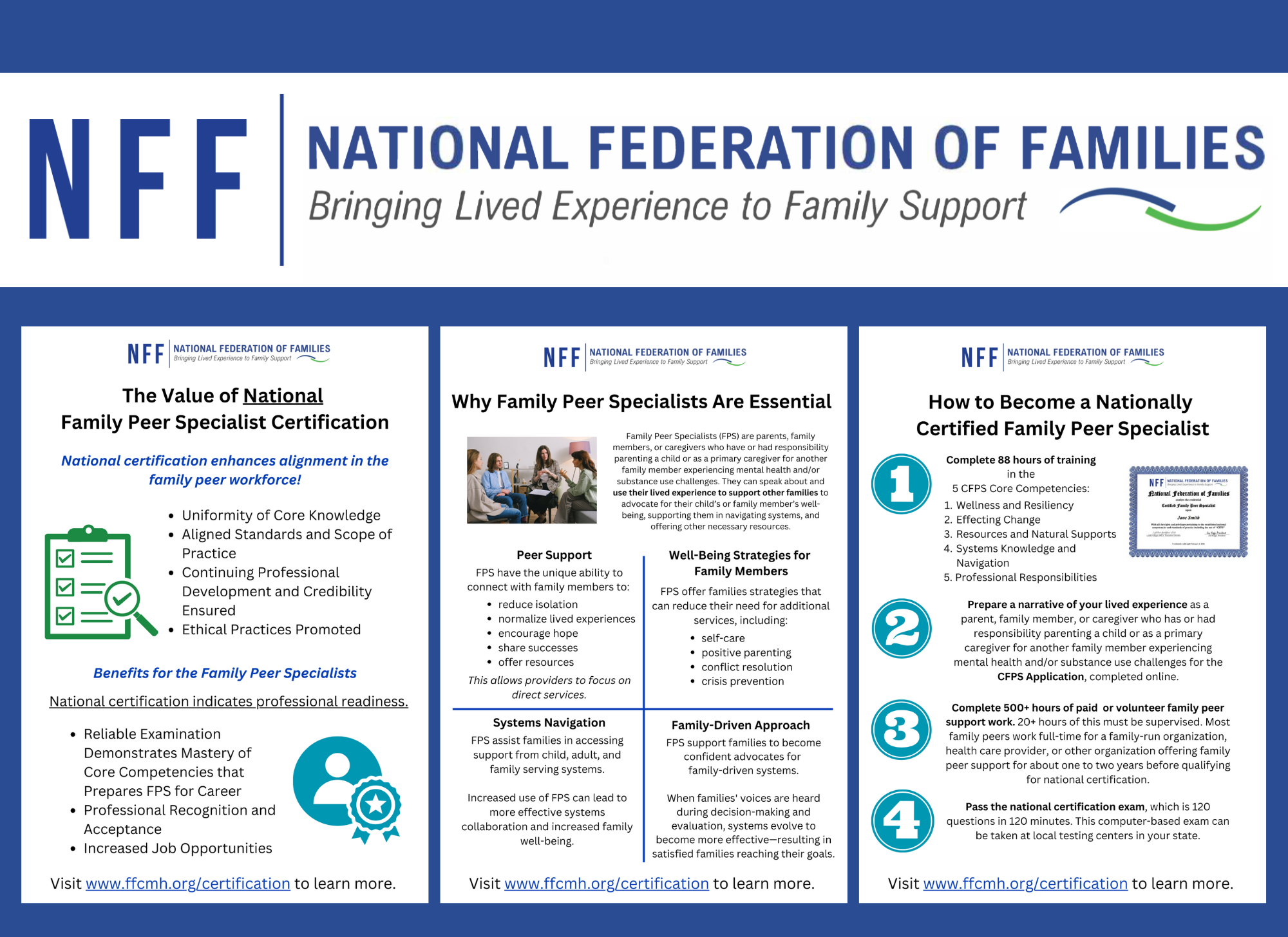 Certification | National Federation of Families