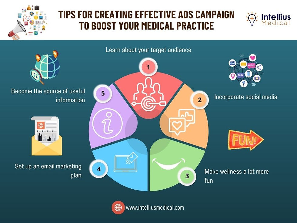 Maximize ROI: Effective Ad Tips for Doctors & Medical Practices