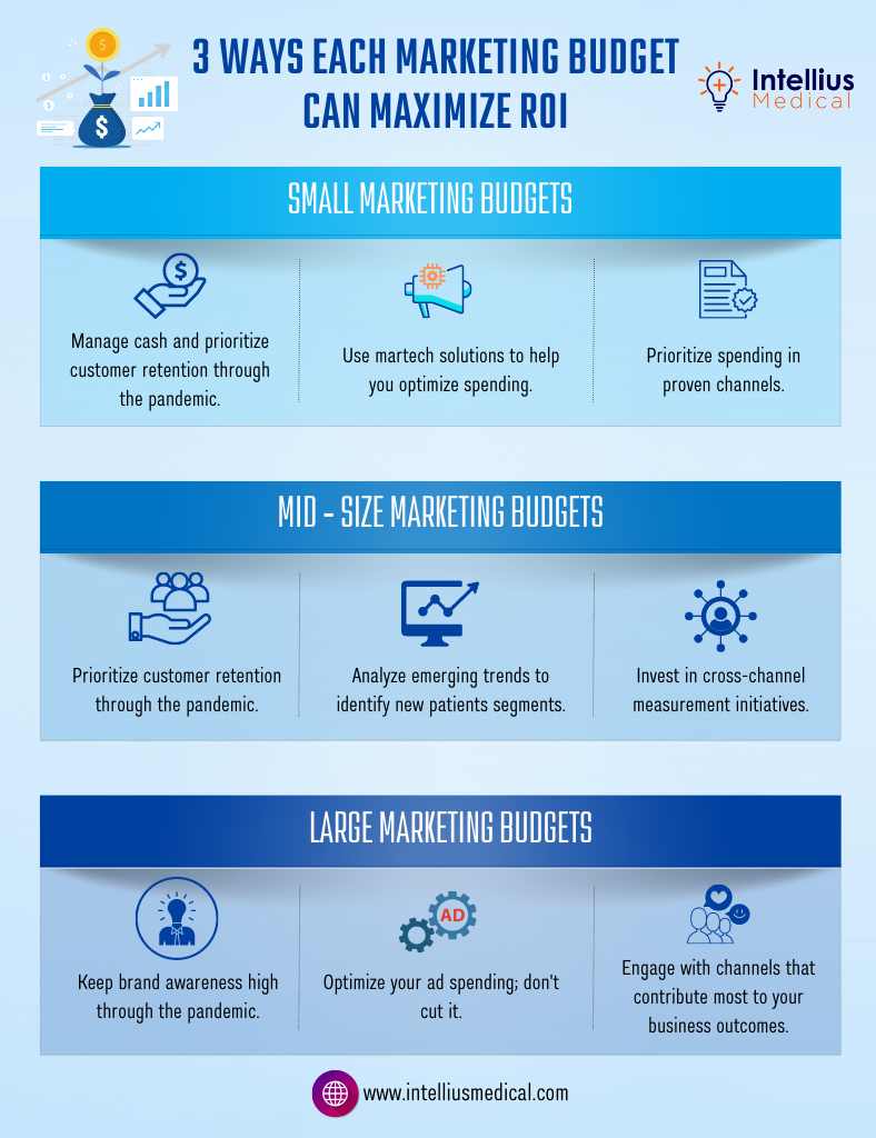 Maximize ROI: Effective Ad Tips for Doctors & Medical Practices