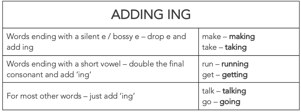 ADDING ING AND ED – DISCOVER THE SUFFIX RULES!
