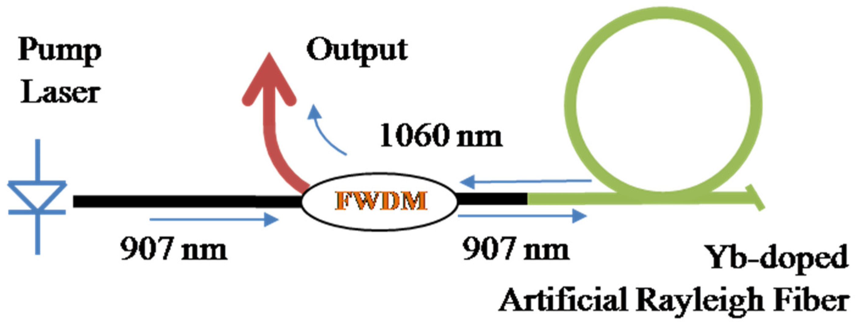 Types de laser : milieu actif, fonctionnement et applications