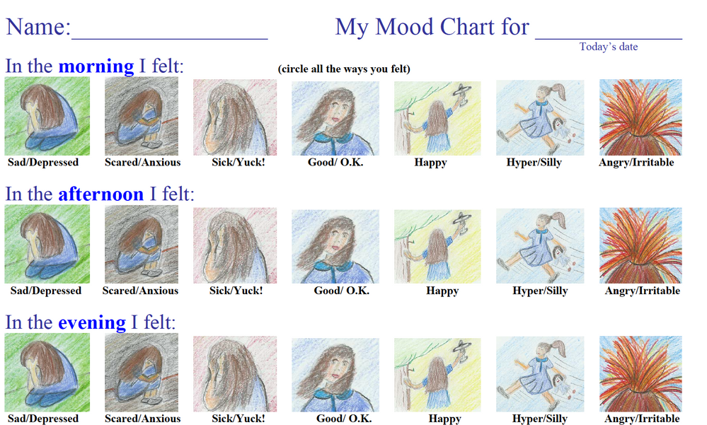 Mood Charts