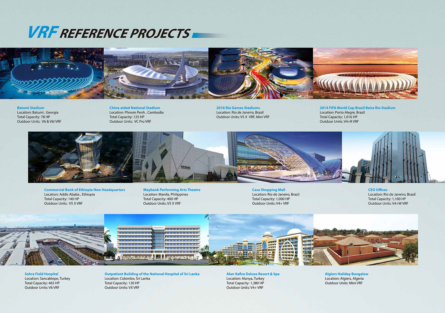 VRF VRV Projects Reference | HVAC System Projects | Sparkey