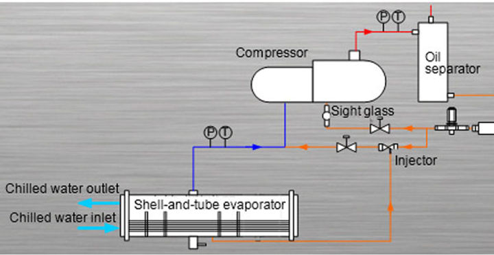Water-cooled Screw Chiller | Sparkey