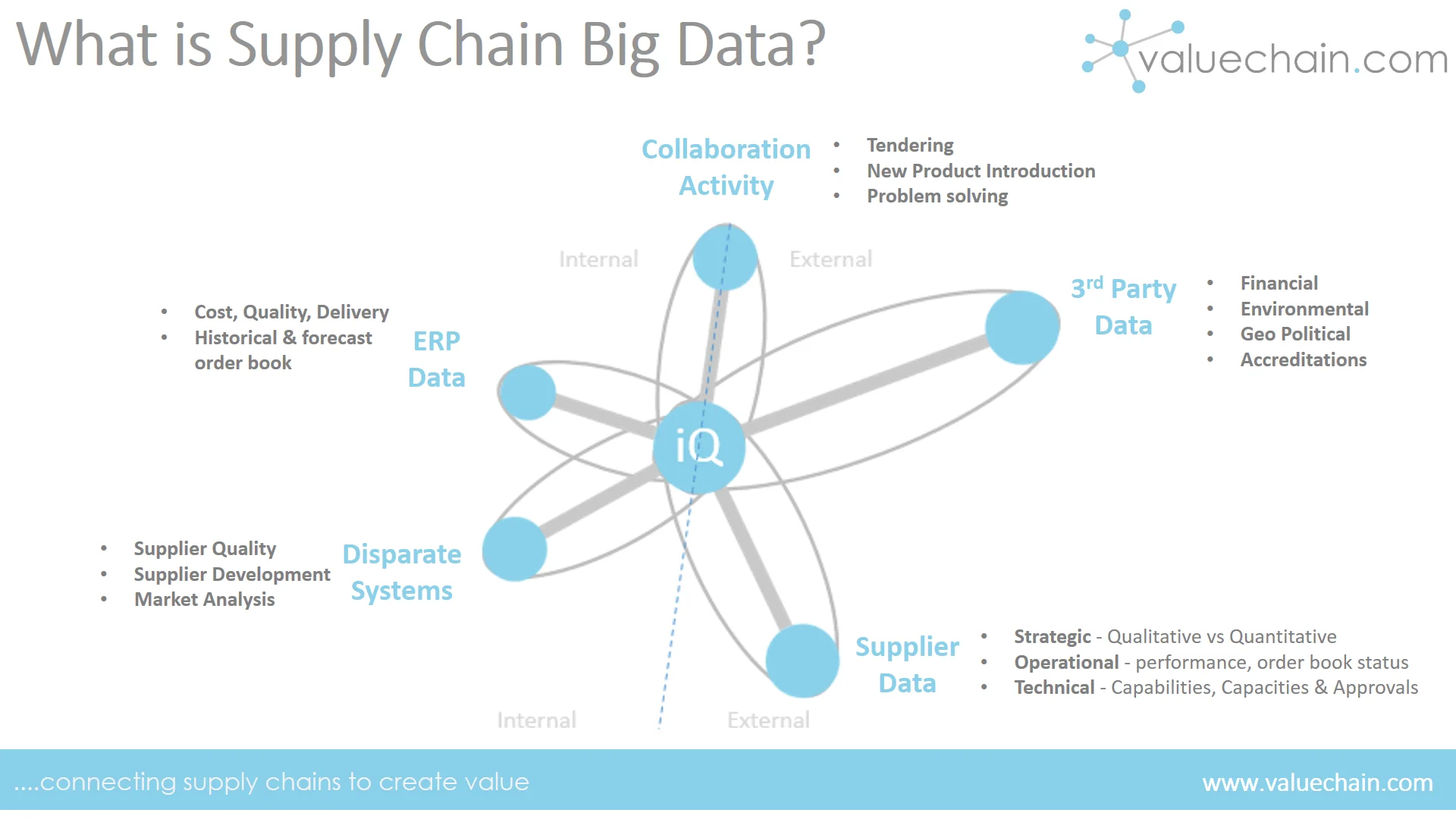 Big Data in Supply Chain Management