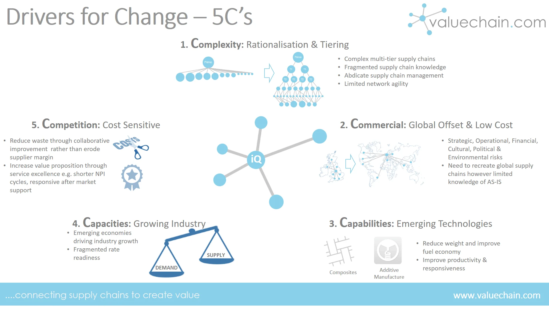 Big Data in Supply Chain Management