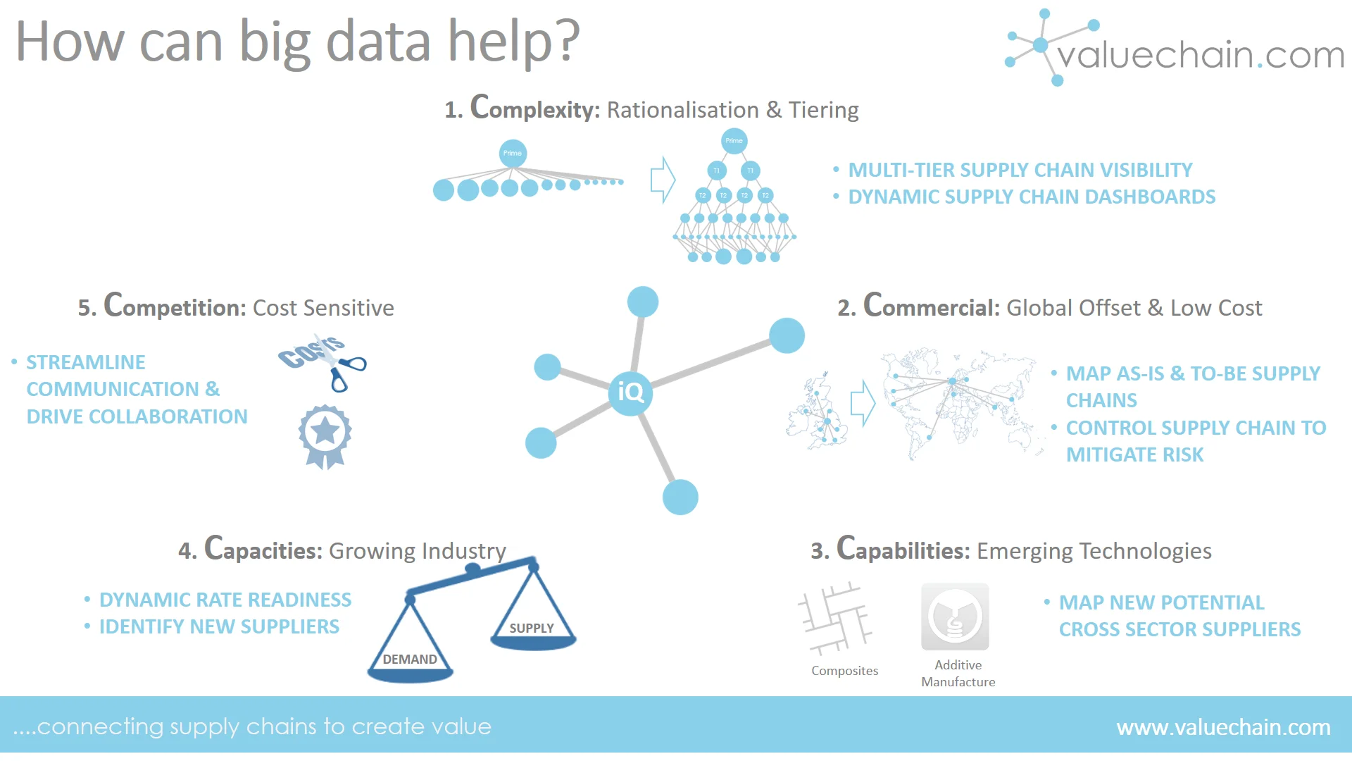 Big Data in Supply Chain Management