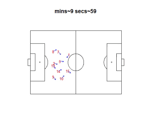 Explore football players' movement