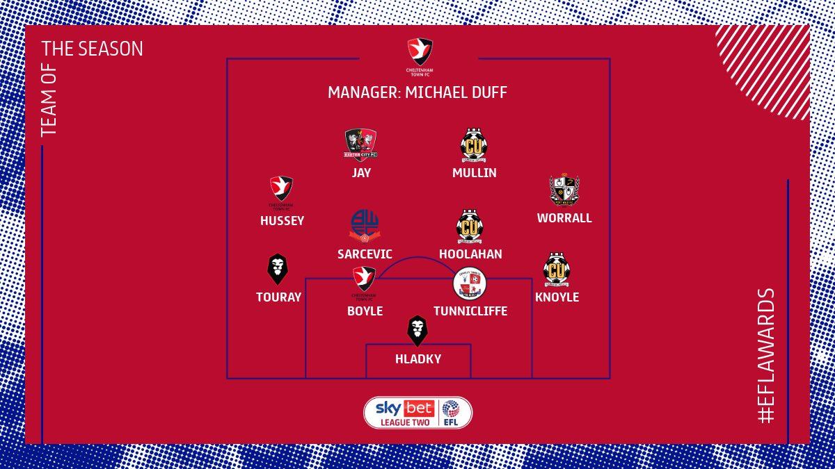 Efl League 2 Team Of The Week | Stockley and Tolaj named in EFL’s ...