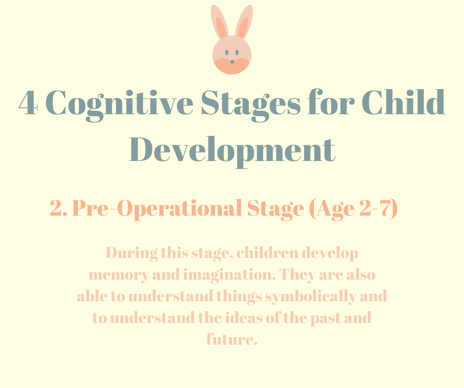 4 Cognitive Stages for Child Development