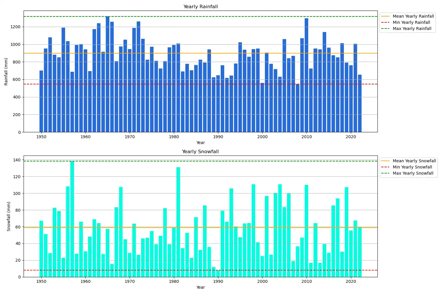 permalogica | Climate Analysis