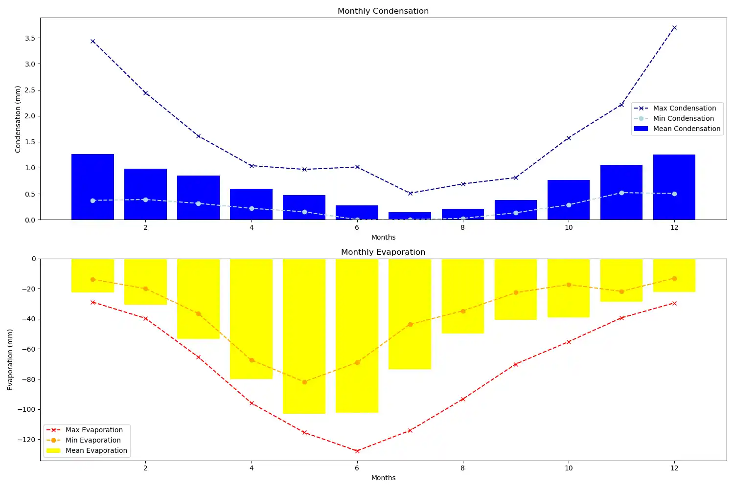 permalogica | Climate Analysis