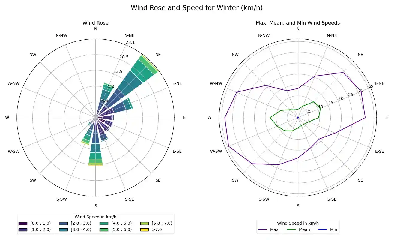 permalogica | Climate Analysis