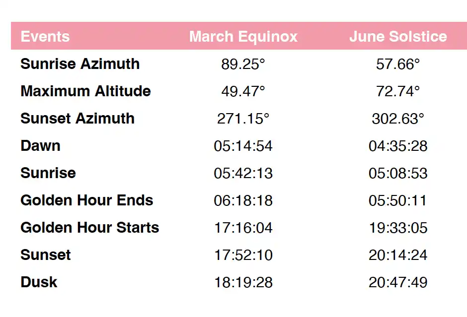 permalogica | Sun Analysis