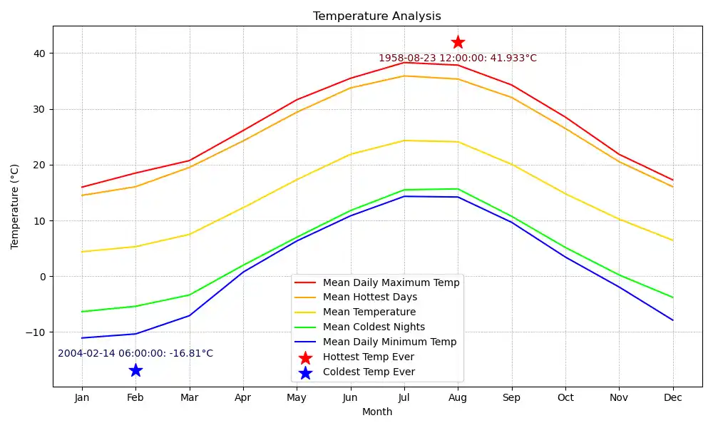 permalogica | Climate Analysis