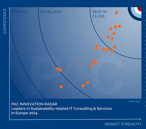 PAC RADAR | Sustainability-related Services & Consulting 2024