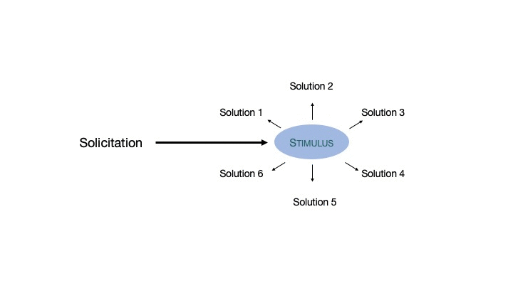 Post | Lydia Bessaï