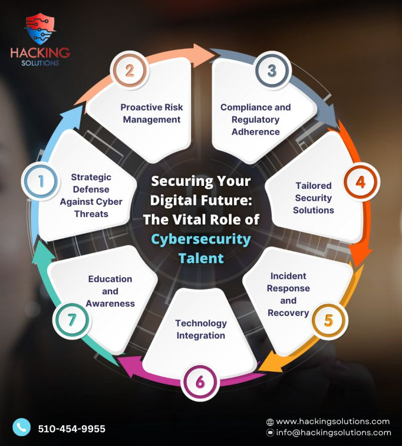 SECURING YOUR DIGITAL FUTURE :THE VITAL ROLE OF CYBERSECURITY TALENT