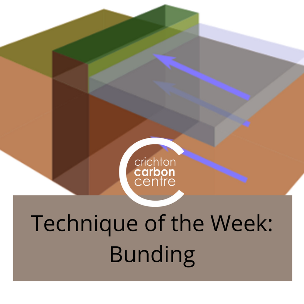 Technique of the Week: Bunding