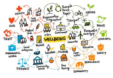 The Wellbeing Economy