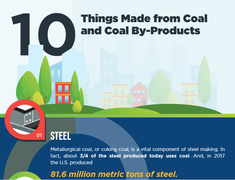 10 Things Made by Coal By-Products