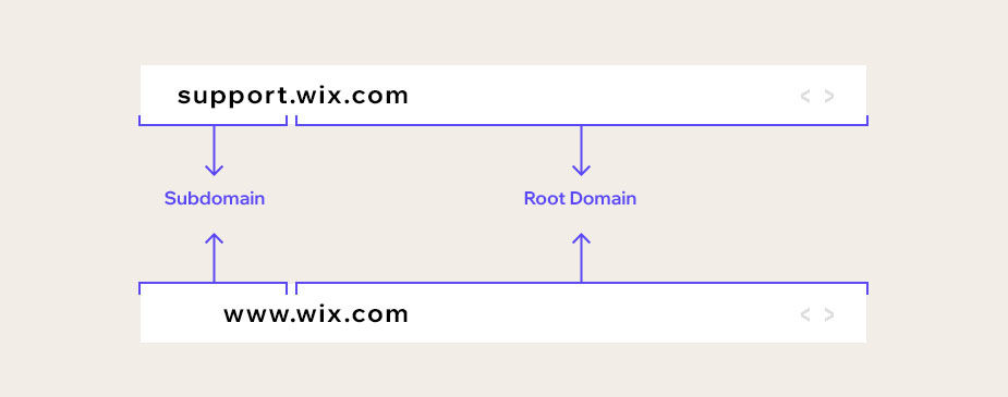 What Is a Subdomain? Examples and Common Uses