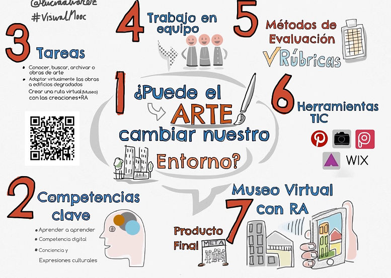 Reto 3. Mapa Visual | visualmooc-luciaalva