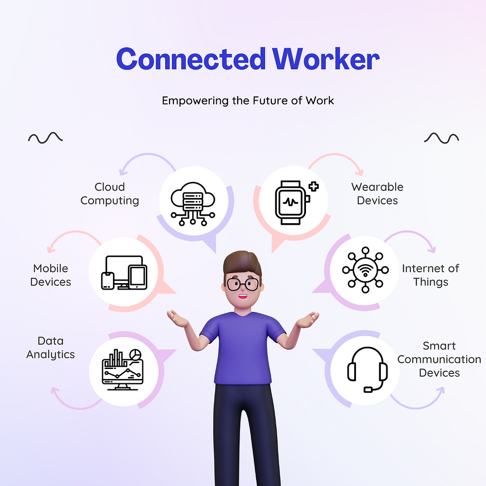 Connected Worker : Mapping the Path to Digital Transformation