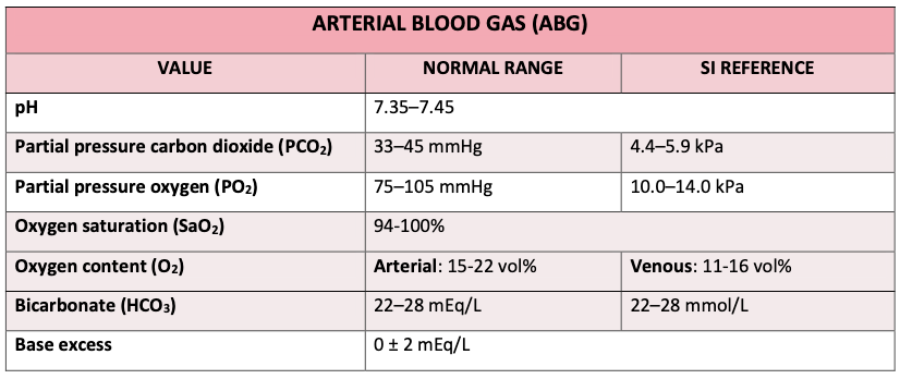 LabValues