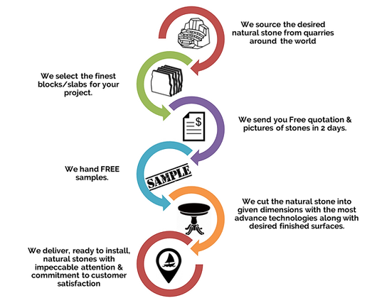 Cut-to-size Stone | Stonevary Stone Supplier & Manufacturer