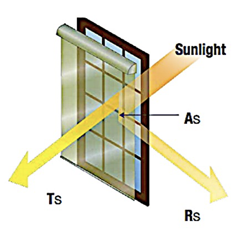 An Architect’s Guide to Shading Fabrics